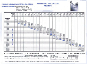 Press Brake – Sukrit